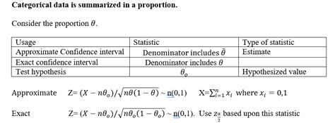 Solved Compute An Exact Confidence Interval For A Single Proportion By