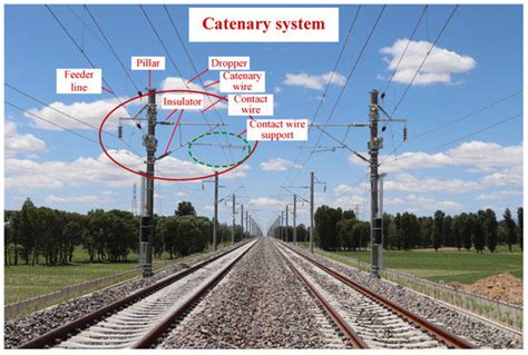 Defect Severity Identification For A Catenary System Based On Deep Semantic Learning