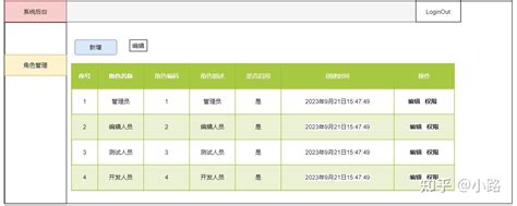 Vue SpringBoot项目实战 二 项目架构 知乎