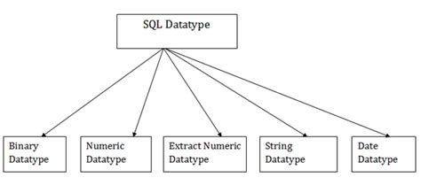 Understanding Data Types In T Sql A Comprehensive Guide By Ejike