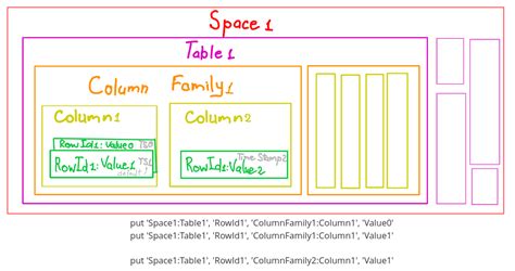 Airflow Cheat Sheet Hbase Md At Master Fxyfeier Airflow Cheat Sheet Github