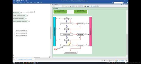 类加载流程图含类的流程图 Csdn博客