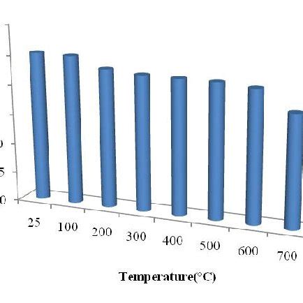 Relationship Between Temperature And Density Download Scientific Diagram