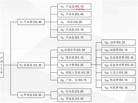 模糊综合评判模型及matlab代码 Csdn博客