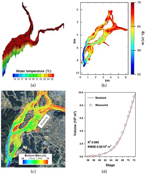 Development And Validation Of The Model Bathymetry A The 3 D Model Download Scientific