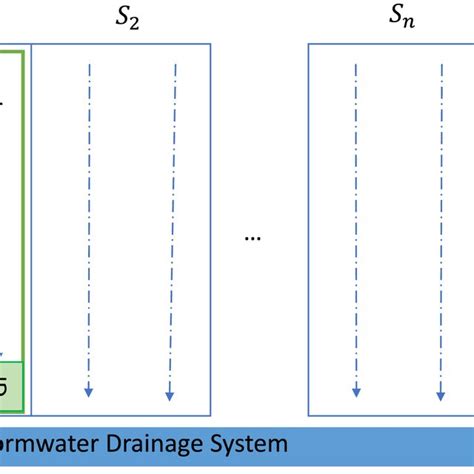Urban Sewershed Representation With N Subsewersheds S1 S2 And Sn Download Scientific