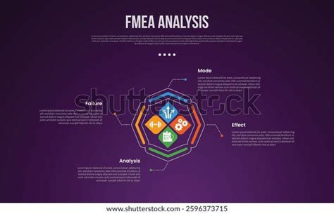 Fmea Analysis Infographic Template Creative Cycle Stock Vector Royalty Free 2596373715