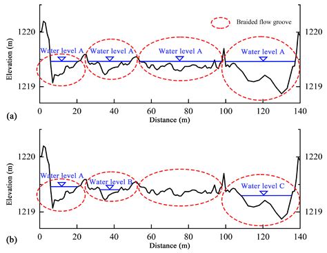 Low Altitude Remote Sensing Inversion Of River Flow In Ungauged Basins