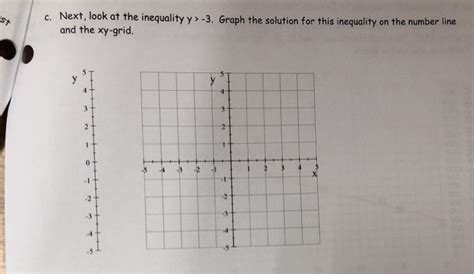 Solved Next Look At The Inequality Y 3 Graph The