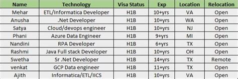 Lalith Kiran On Linkedin Hello Guys Hope You Are Doing Well
