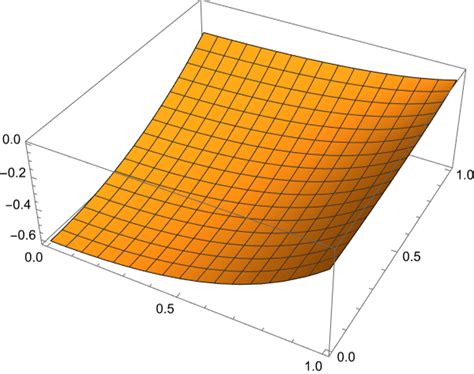 Differential Equations Convert Boundary Condition Involving Derivative To Neumannvalue