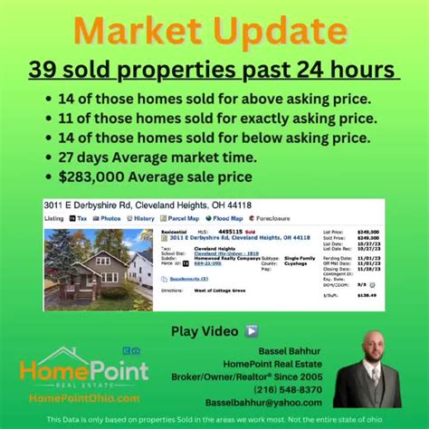 Bassel Bahhur On Linkedin 39 Closings In The Past 24 Hours Theres A