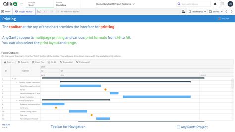 Project Gantt Chart Features Demo Apps For Qlik Sense Anychart Qlik