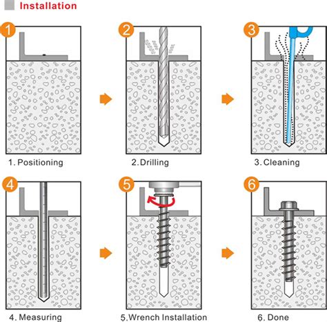 Concrete Screw Anchors Concrete Screw Bolts Sheh Kai