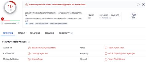 Le Framework Pytorch Ciblé Par Une Attaque De Confusion De Dépendance Lindividu Derrière La