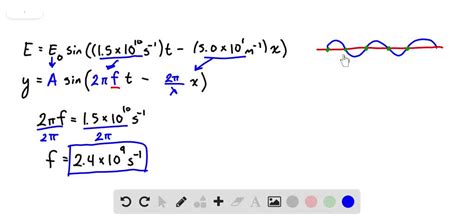 solved consider a wave guide with a square cross section of dimensions