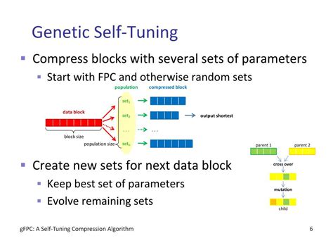 Ppt Gfpc A Self Tuning Compression Algorithm Powerpoint Presentation
