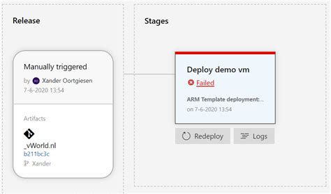 Deploying Resources To Azure Using Azure Devops Vworld