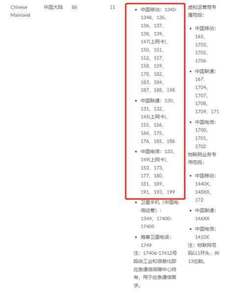 正则系列之手机号码正则 手机号正则校验 csdn博客