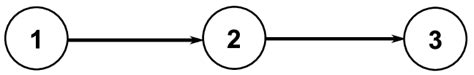 a directed graph for illustrating reformulations download scientific