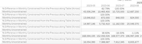 Im Working On A Calculation To Show The Difference Between Two Fields