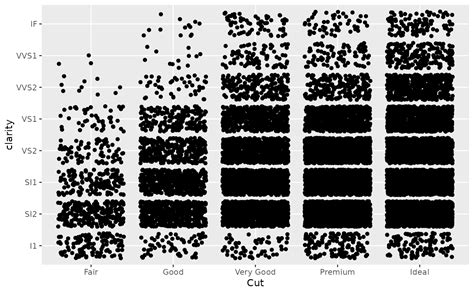 position scales for discrete data — scale x discrete ggplot2