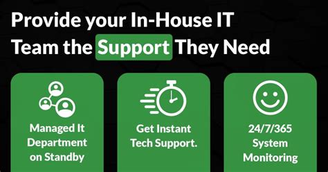 The 20 Msp Your Managed It Department On Linkedin Msp Manageditservices Itsupport