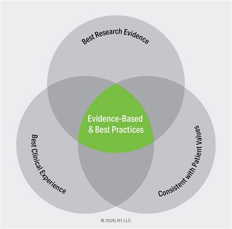 Evidence Base — R1 Learning