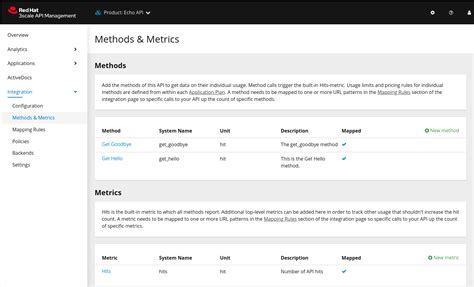 Best API Management Platforms For Your Business