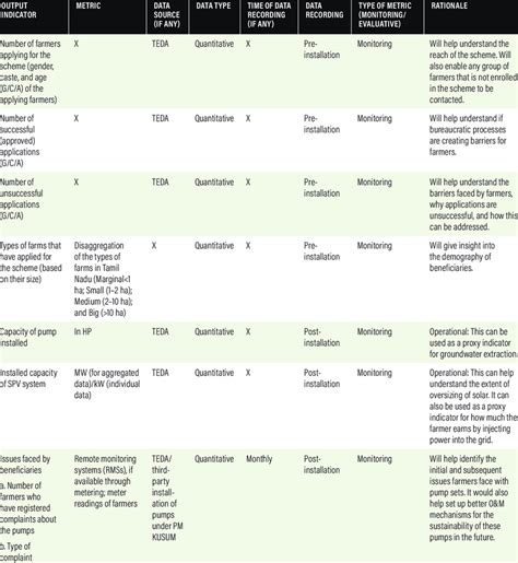 Interventionsoperational Processes Download Scientific Diagram