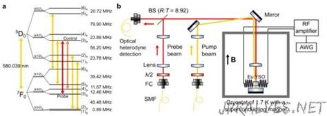 ustc realizes coherent storage of light over 1 hour