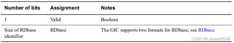 【arm系列】gic700 lpi中断 配置表空间分配 gic lpi csdn博客