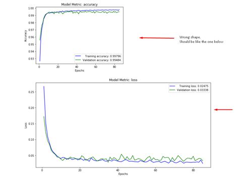 Python Save Two Graphs In The Same Png File Matplotlib Stack Overflow