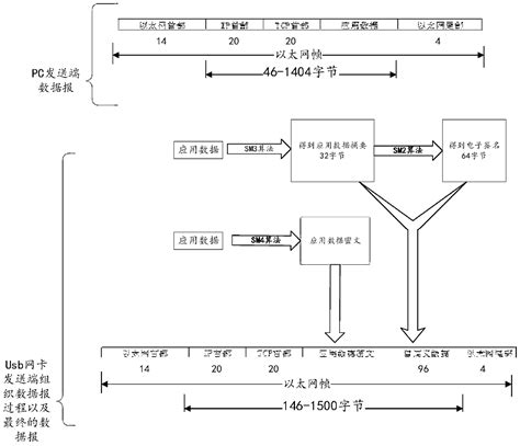 Usb Network Card Data Encryption And Decryption Method Based On Rndis Eureka Patsnap