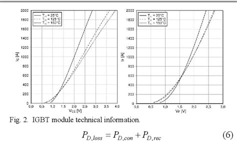 Figure 1 From Lifetime Estimation Of Semiconductor Devices In Wind Turbine Converter Under