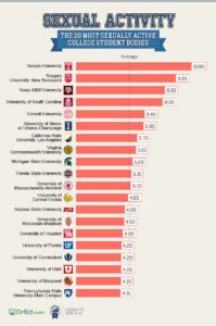 Collegiate Sexual Exposure