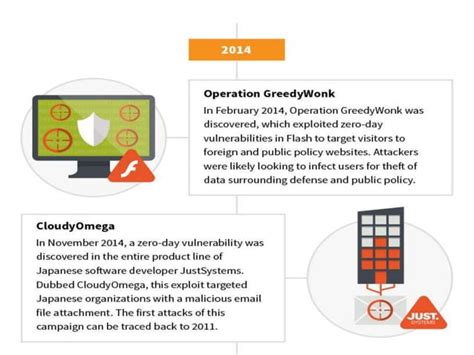 zero day exploits pptx
