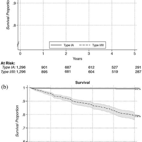 Endoleak Classification System³⁷ Download Scientific Diagram