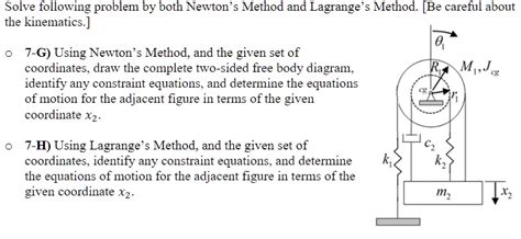 Solved Solve Following Problem By Both Newtons Method And Lagranges