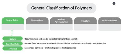Chemical Polymerization Part 1 Flashcards Quizlet