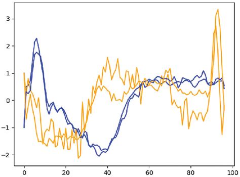 Figure 5 From Automated Detection Of Abnormalities In Ultrasound Images Using Deep Learning