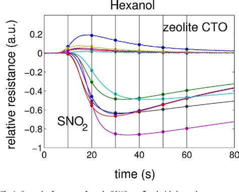 Figure 1 From Optimal Feature Selection For Classifying A Large Set Of Chemicals Using Metal