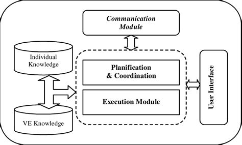 1 Structure Of An Enterprise Agent Download Scientific Diagram