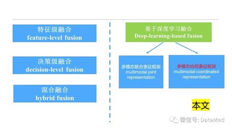 广义典型相关分析 基于深度典型相关分析的多模态情感识别 csdn博客