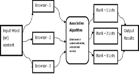 Basic Architecture Of Spv Algorithm Download Scientific Diagram