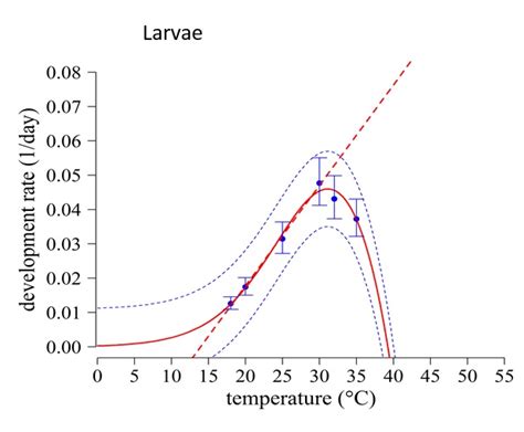 7 3 13 Chilo Partellus Ongamo Et Al Risk Atlas For Africa