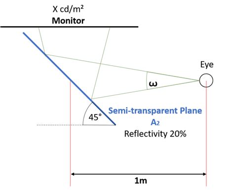 Contrast Calculation Between Two Planes • Physics Forums