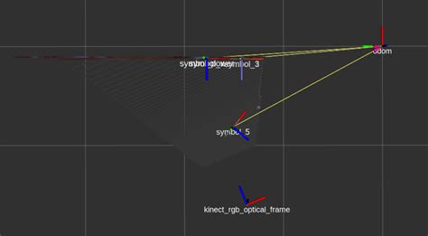 Github Jkaniukaobstacledetection Using A Neural Network For Obstacle Detection And Github Jkaniukaobstacledetection Using A Neural Network For Obstacle Detection And