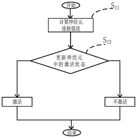 Health State Prediction Method Of Valve Regulated Lead Acid Battery