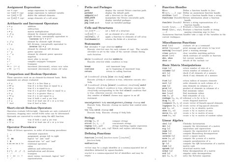 Octave Quick Reference Sheet Download Printable Pdf Templateroller